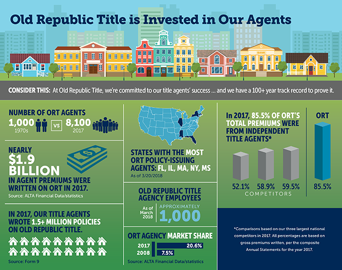 Become an Agent Form Thank You | Old Republic Title